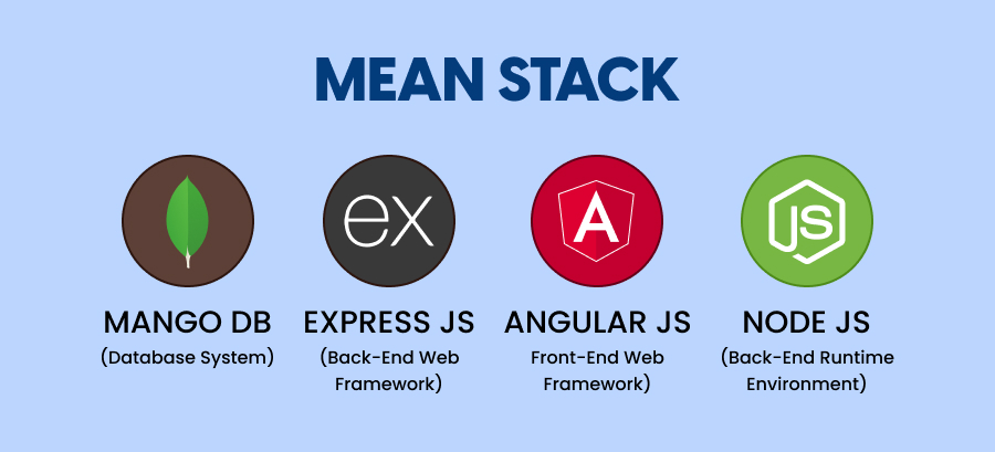 MEAN VS MERN - Choose The Right Stack For Your Business